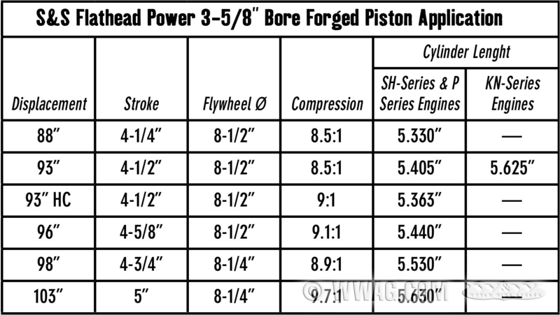 W&W Cycles - Engine > S&S Forged Pistons 3-5/8” Big Bore 1936-1984 OHV